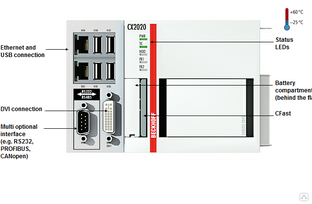 Модуль Beckhoff CX2020-0122 купить за 163 189.80 руб./шт. в Москве от ...